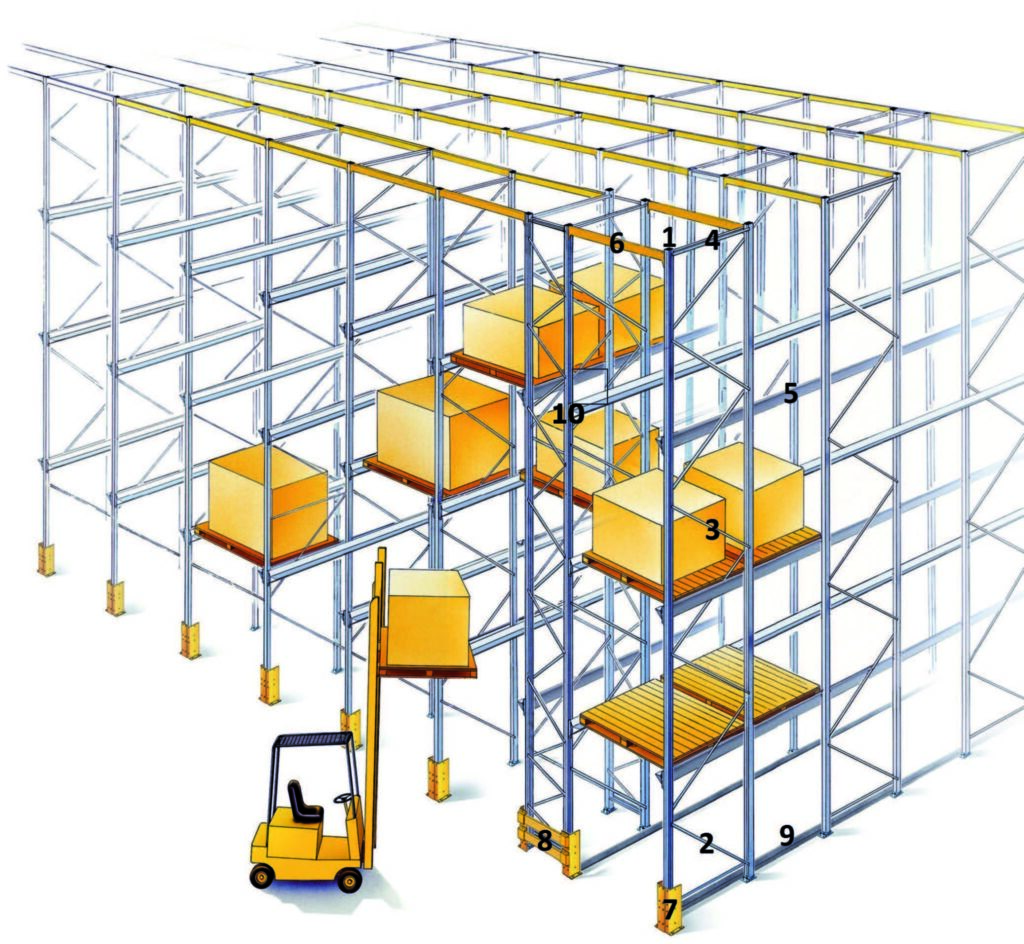Efficient Warehouse Space with Drive-In & Drive-Through Racking ...