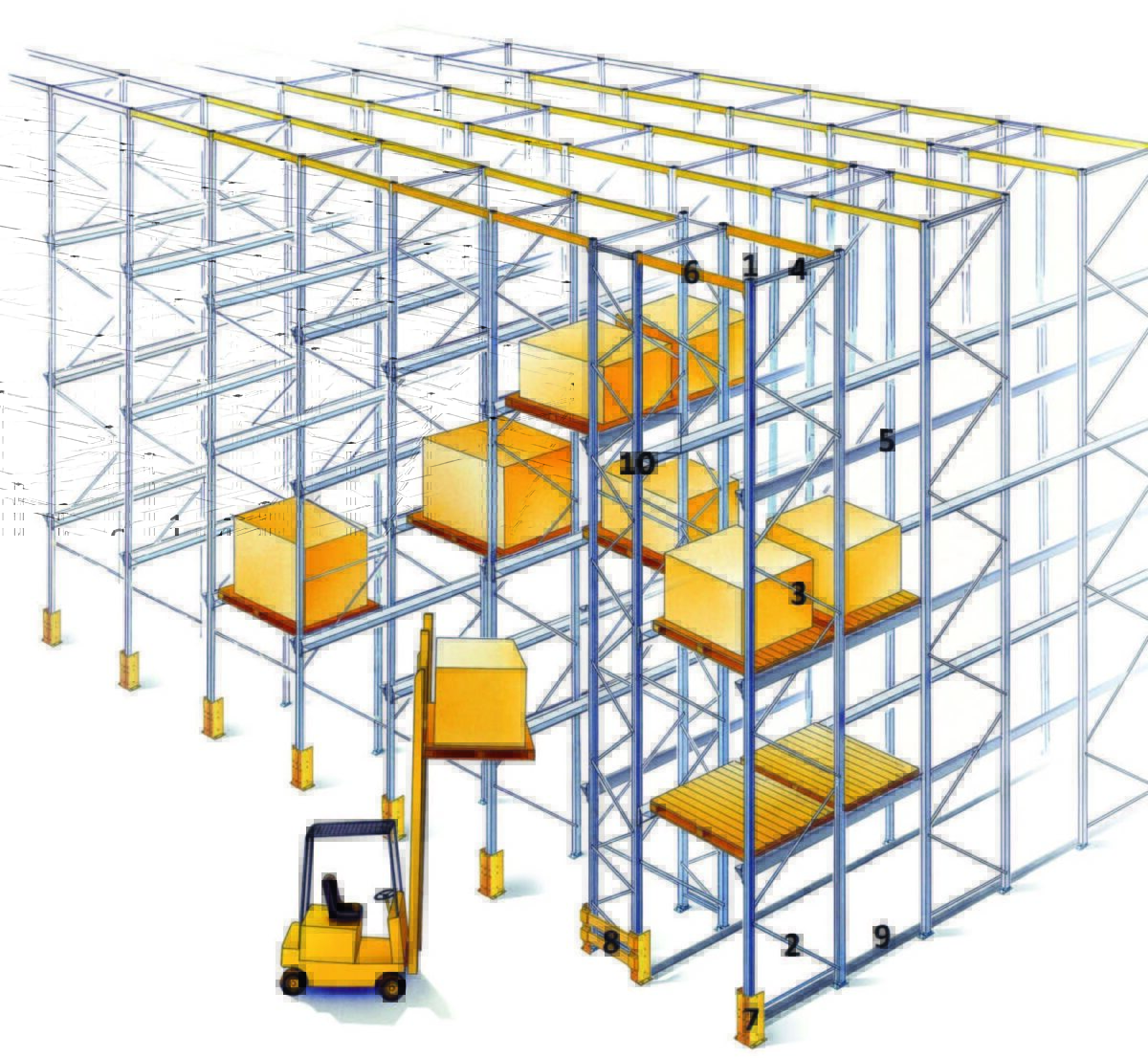Efficient Warehouse Space with Drive-In & Drive-Through Racking ...